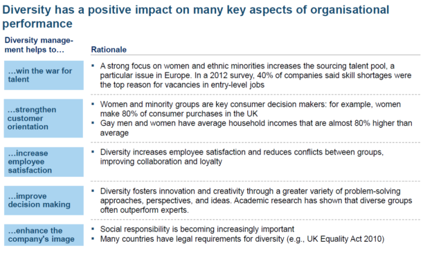 Economics of Diversity - Haley Guiliano LLP